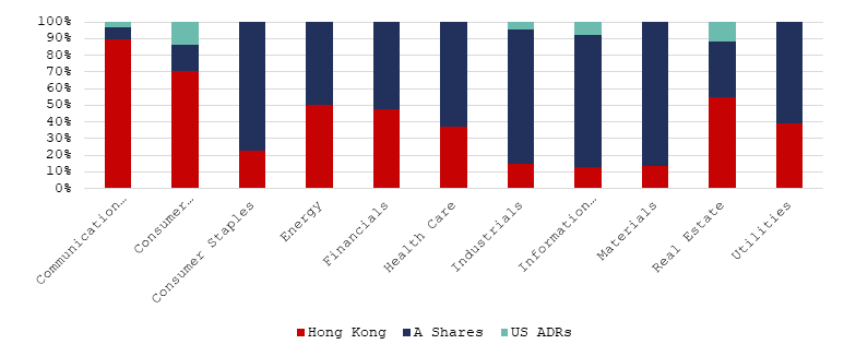 How to view Chinese markets?| Guinness Global Investors